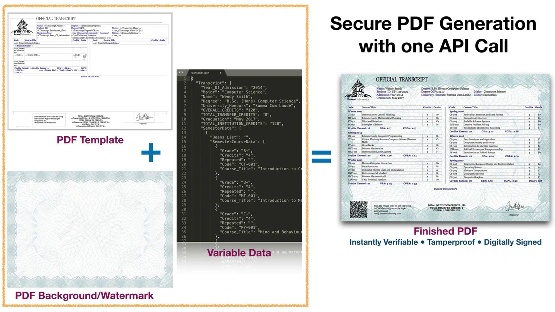 Generate Encrypted QR Code to Secure Your Documents | Document Authentication QR Code | Qrypto ...