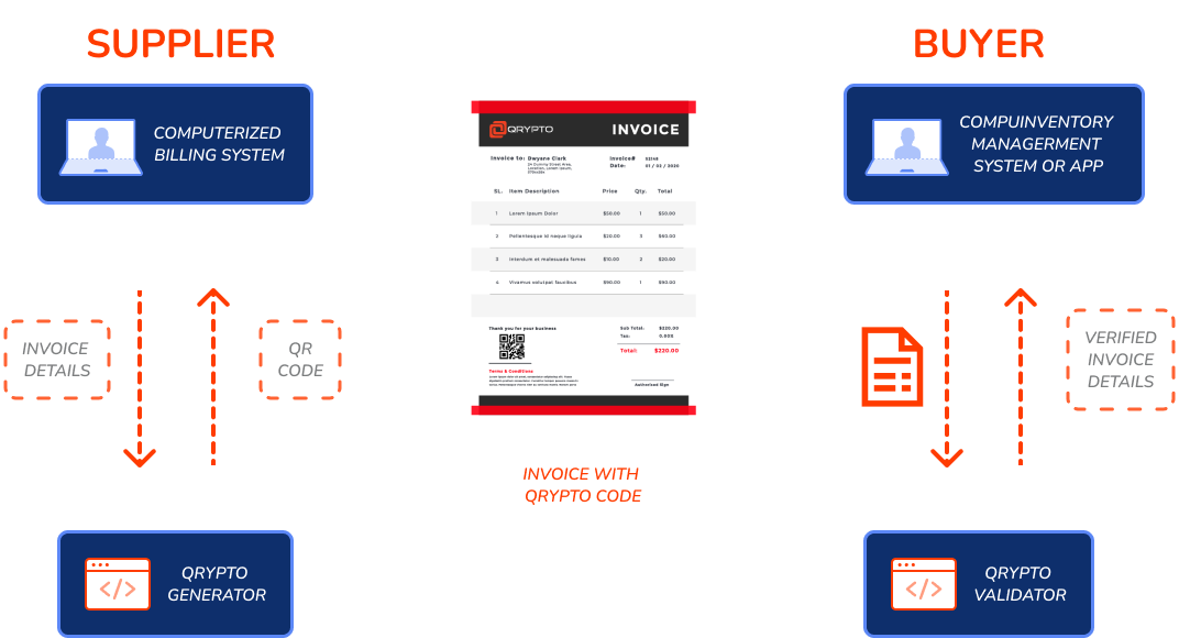 Generate Encrypted QR Code to Secure Your Documents | Document ...